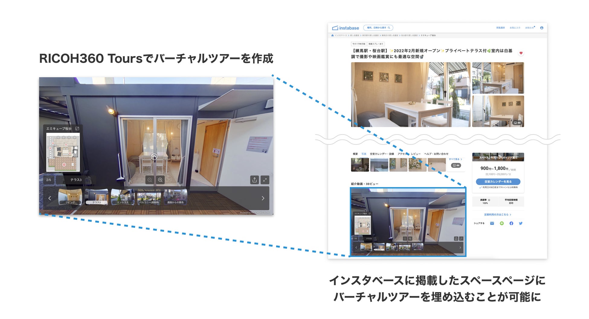 RICOH360 Toursとインスタベースがサービス連携 360度パノラマツアーでレンタルスペースの魅力発信を支援 | PANORA