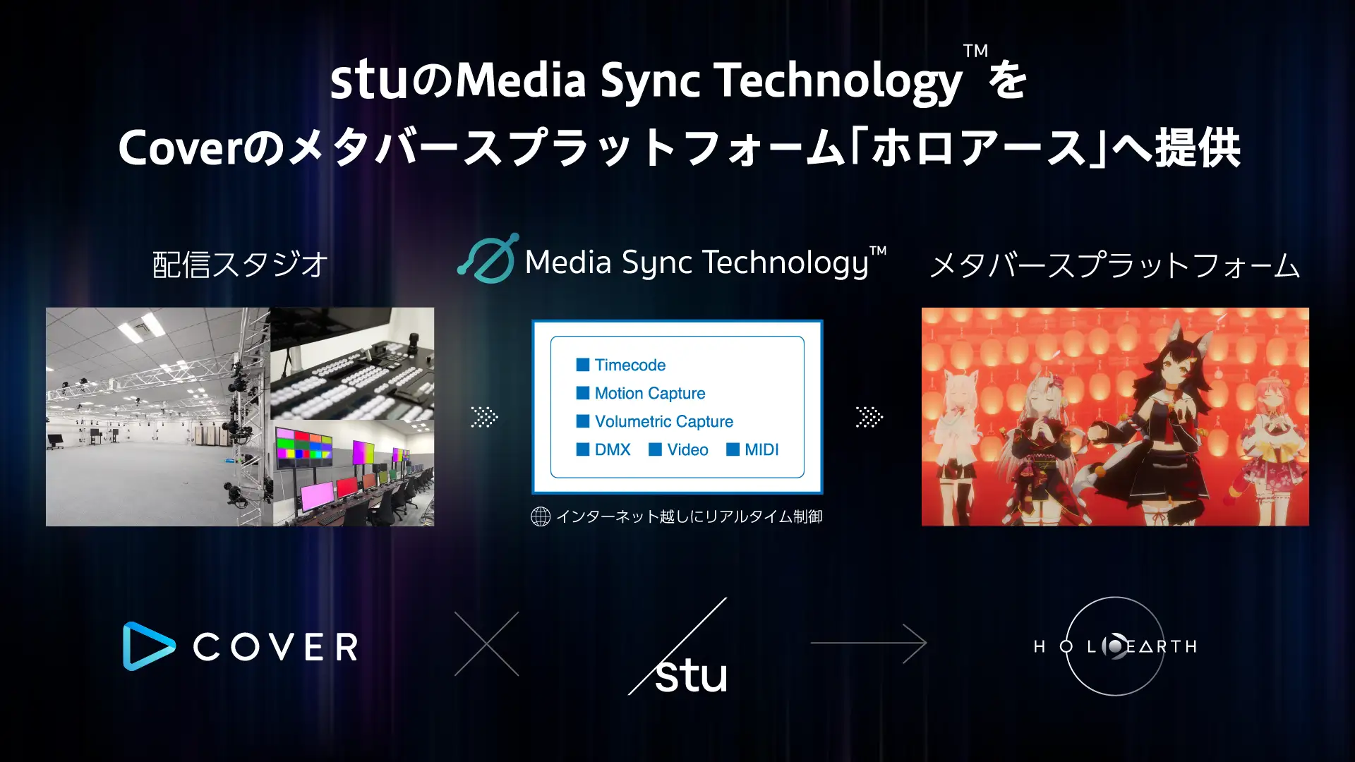 stu、デジタルメディアデータの同期配信を実現「Media Sync Technology」提供開始 | PANORA