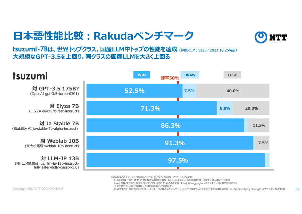 NTTの大規模言語モデル「tsuzumi」発表 AITuber開発への影響はあるか | PANORA