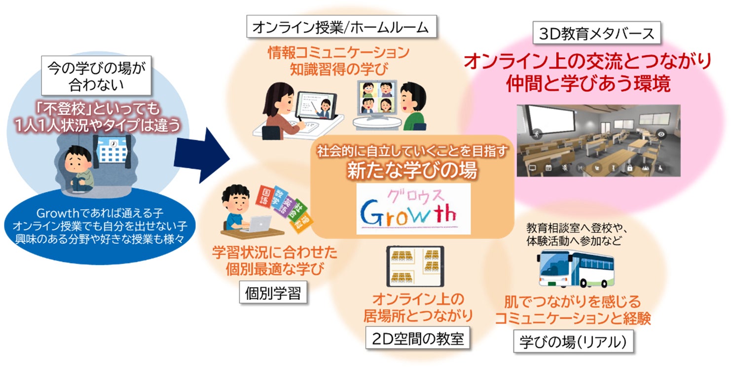 NTT、埼玉県内初の不登校児童生徒に対する「3D教育メタバース」活用実証を開始 | PANORA