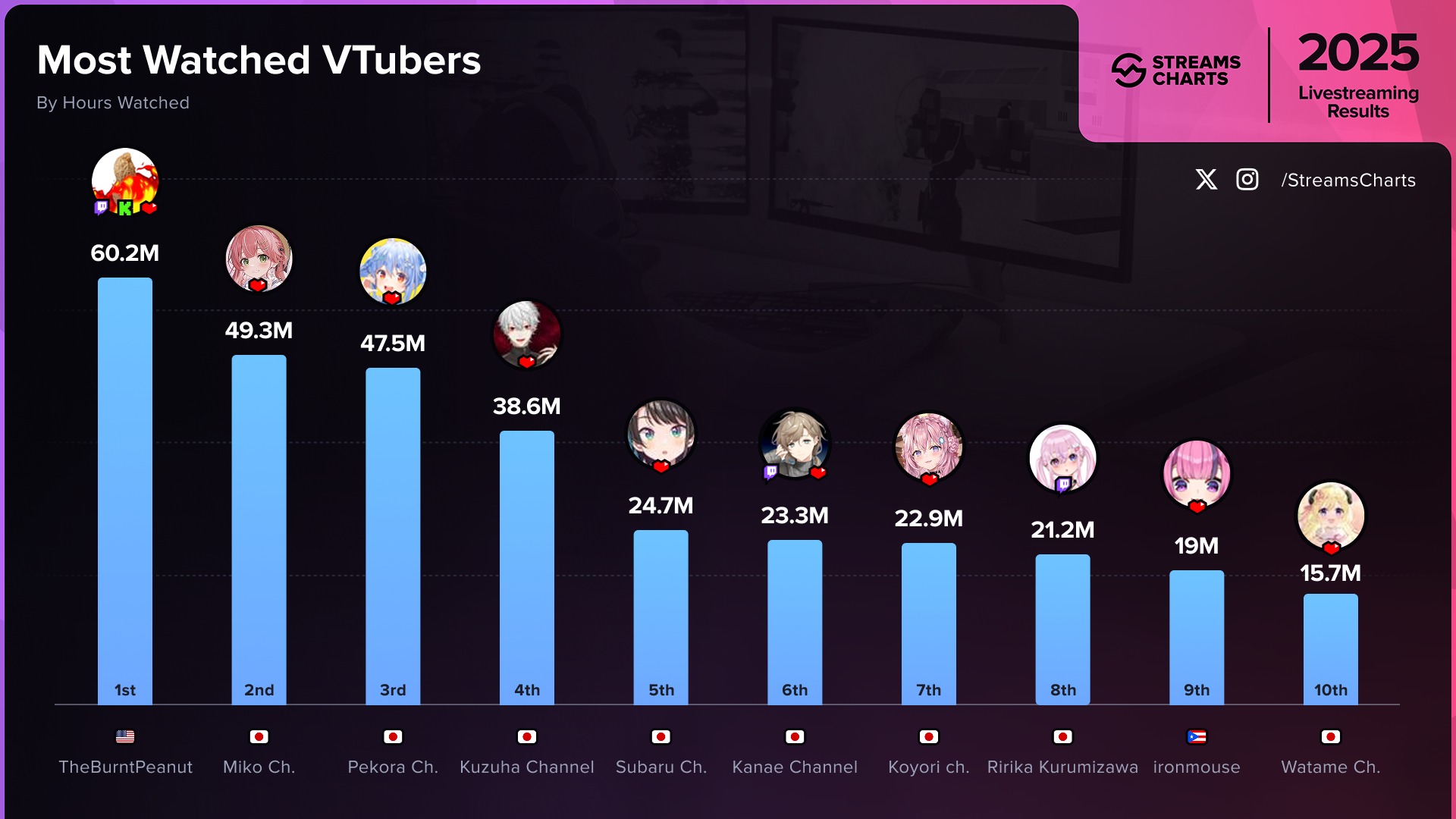 VTh-d4016b1dfd021db3a79a79628840 | PANORA